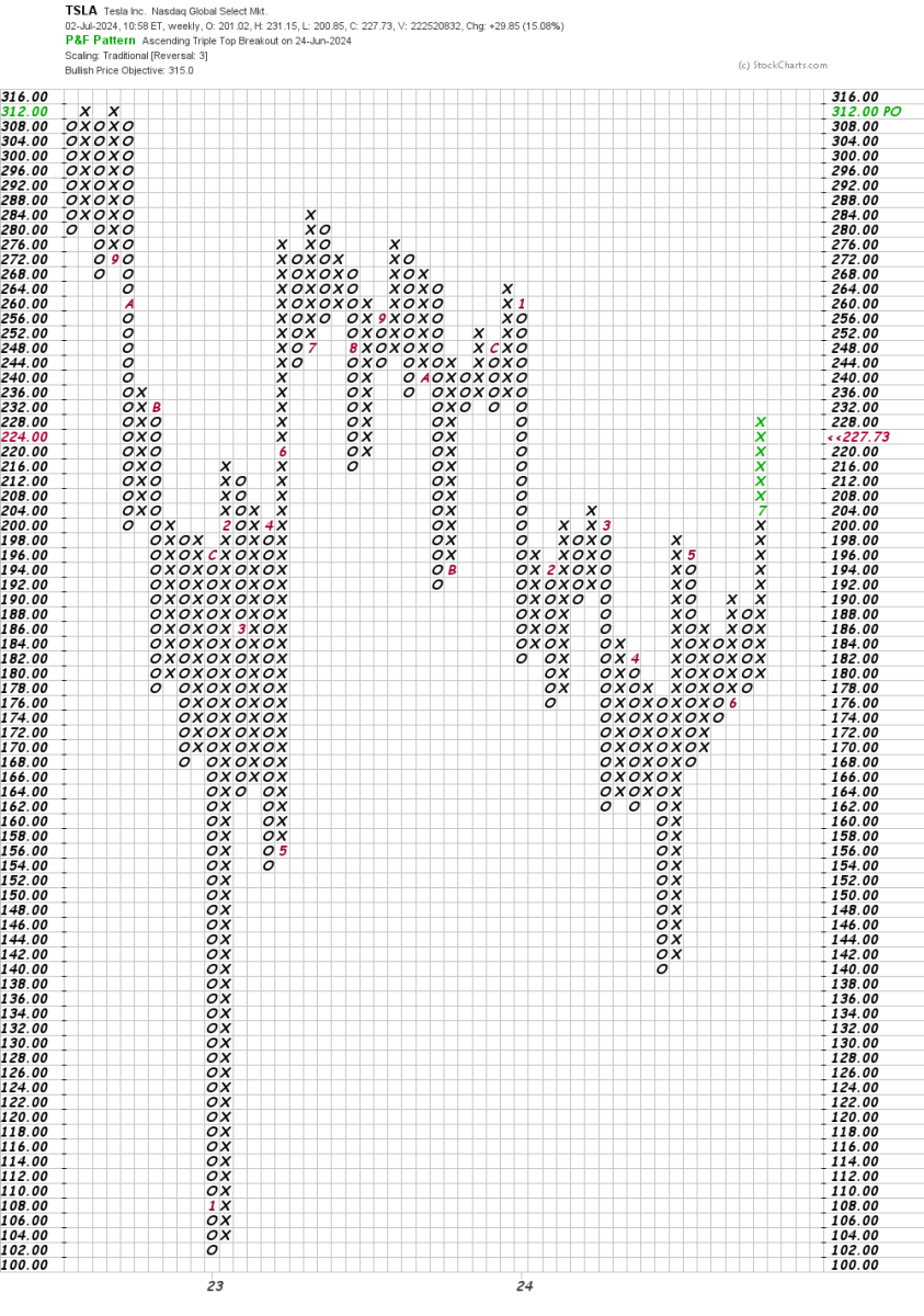 New Price Target for Tesla Stock Investment - TheStreet Pro