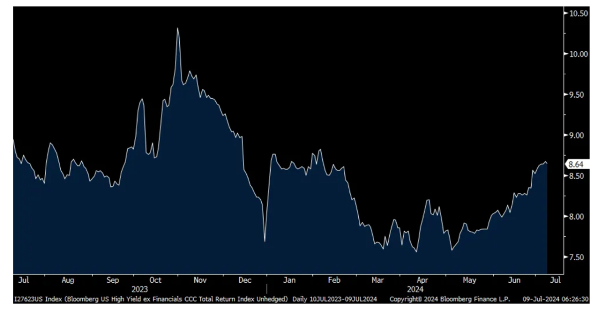 Doug's Daily Diary - TheStreet Pro