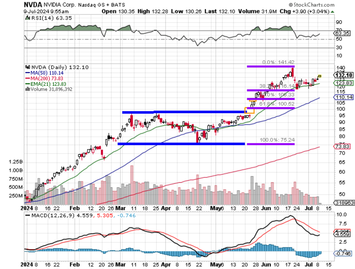 Let's Check on Nvidia, Micron, AMD as Star Analyst John Vinh Weighs In ...