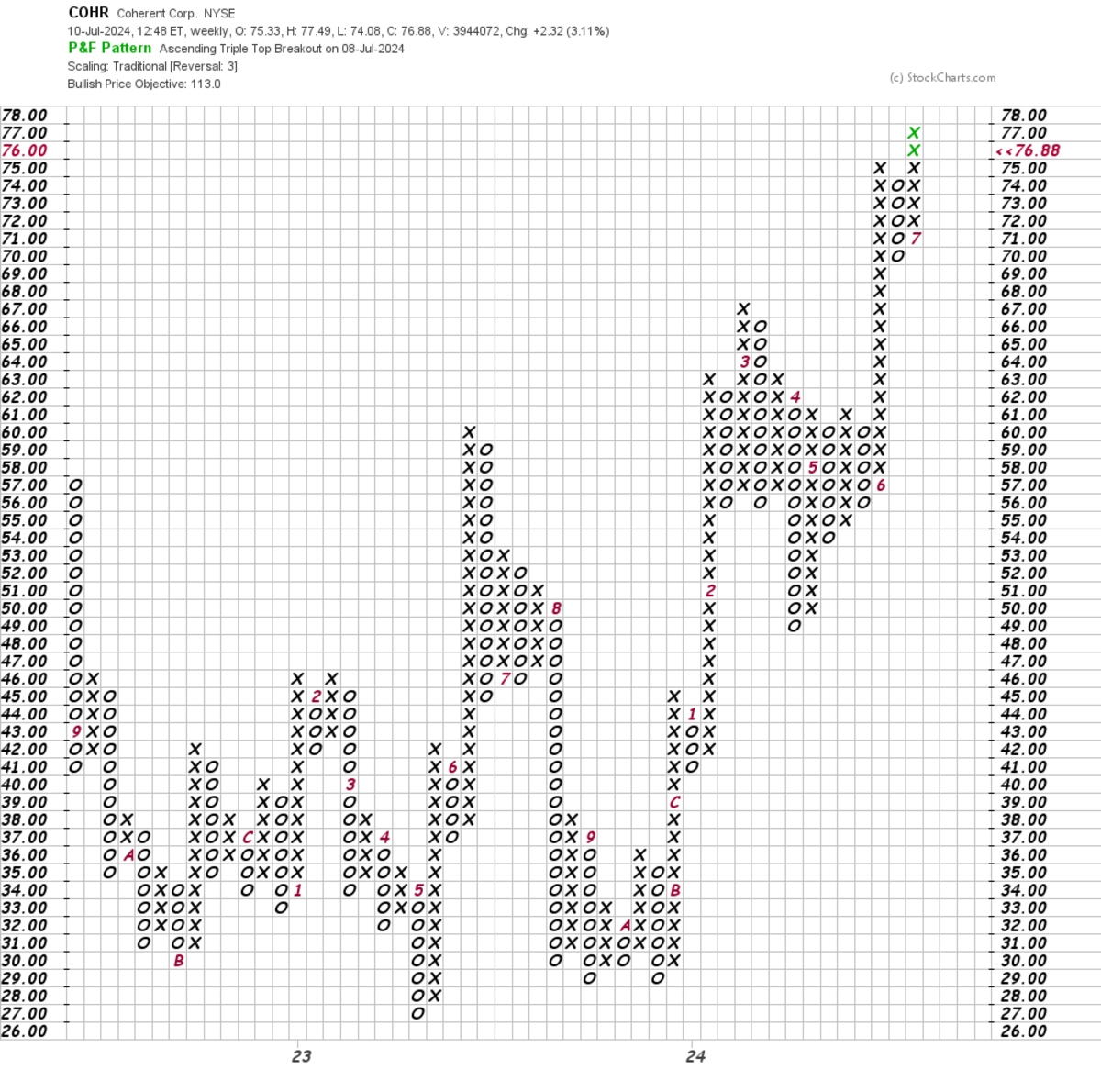 Coherent Stock Is Laser Focused on More Upside - TheStreet Pro