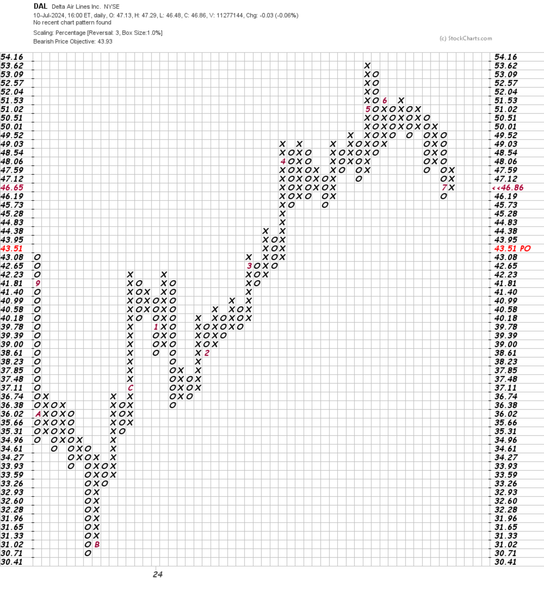 As Delta Descends, the Charts Show Two Very Different Flight-Path ...