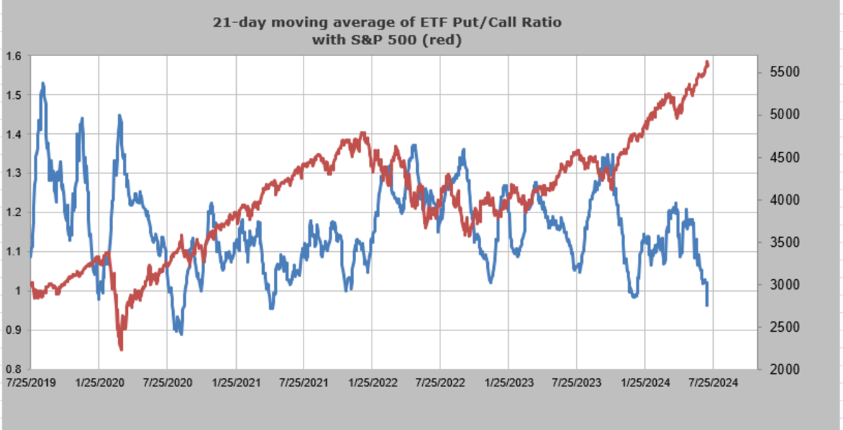 When the Rubber Band Stretches Too Far, You Get a Snapback - TheStreet Pro