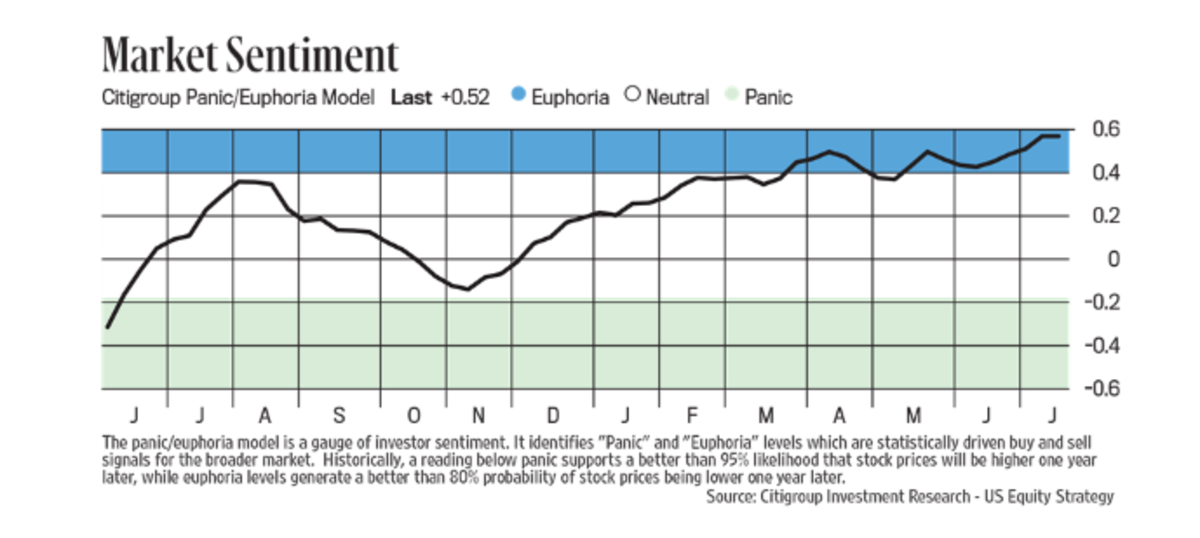 A Deep Dive Into the Sentiment Readings - TheStreet Pro