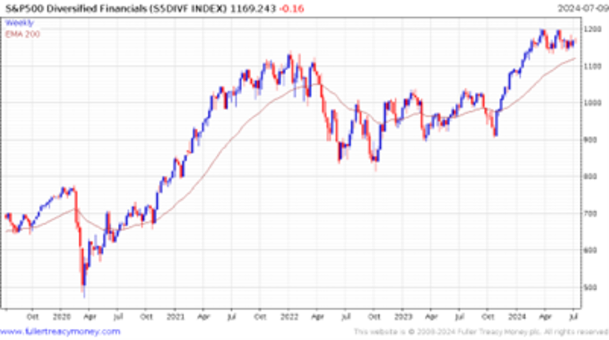 3 Ways to Rotate Into Potentially New Profit Opportunities - TheStreet Pro