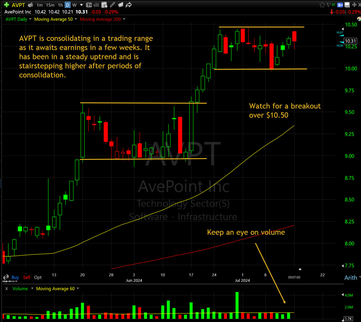 Stock Pick of the Week Looks to Attract Momentum Buyers - TheStreet Pro