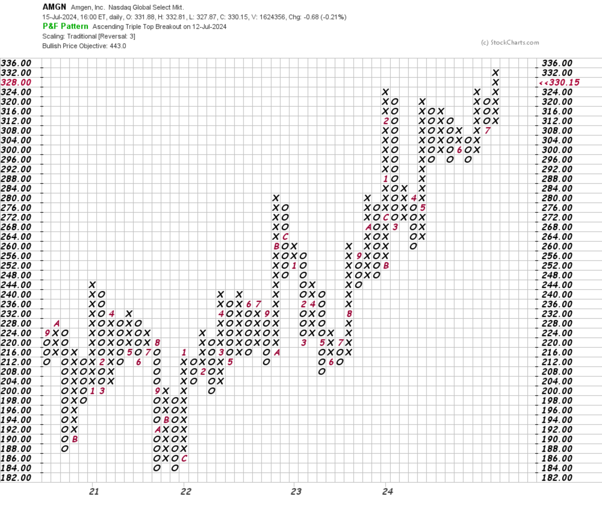 These Are the Best and Worst Stocks in the Dow - TheStreet Pro