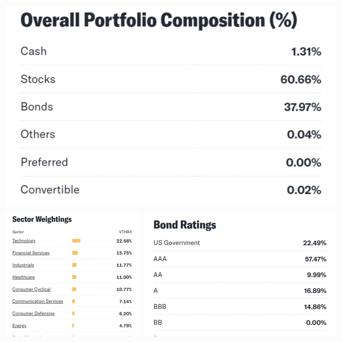 As 'Diversifiers' Fall Behind, We Can't Overlook a Glaring S&P ...