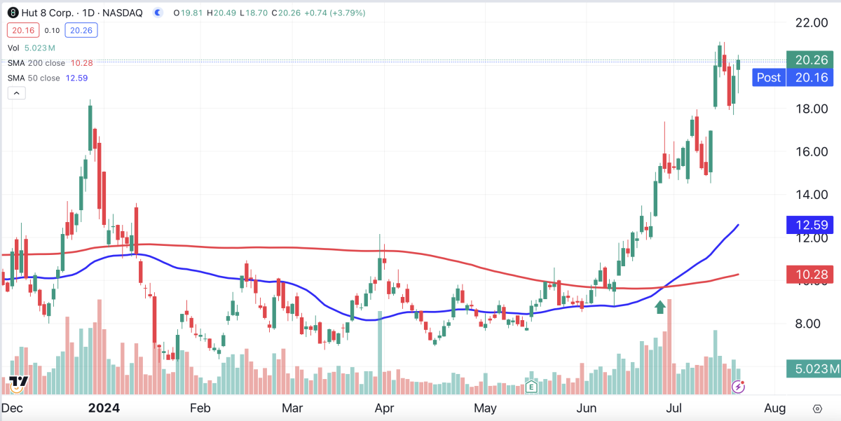 3 Crypto Stocks Poised for Price Boost From Presidential Election ...