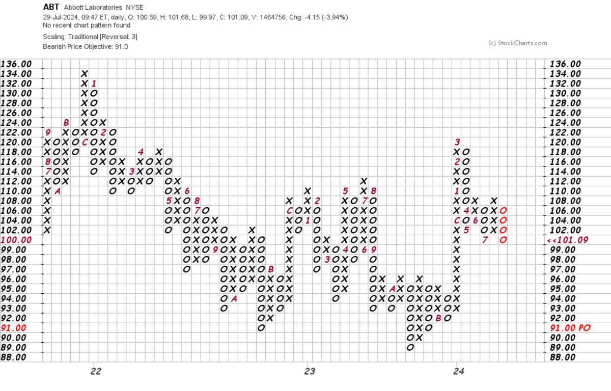 Abbott Labs Slumps on Baby Formula Verdict, But Can It Pass the Test ...