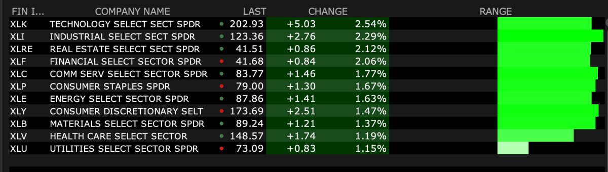 Doug's Daily Diary - TheStreet Pro