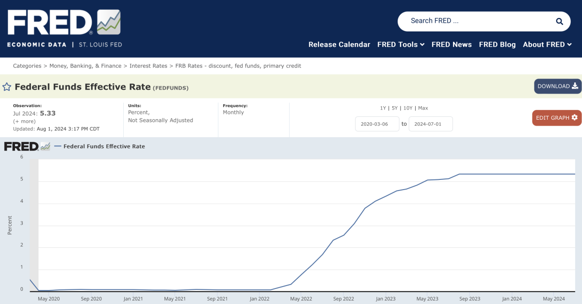What If the Best Stock Isn’t a Stock at All? - TheStreet Pro