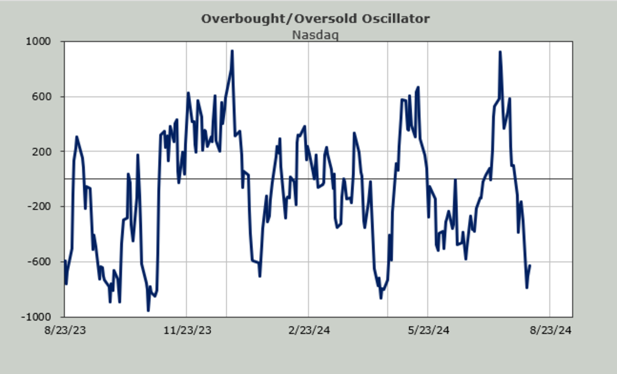 Bad Breadth, Yes, but Not That Bad Yet - TheStreet Pro