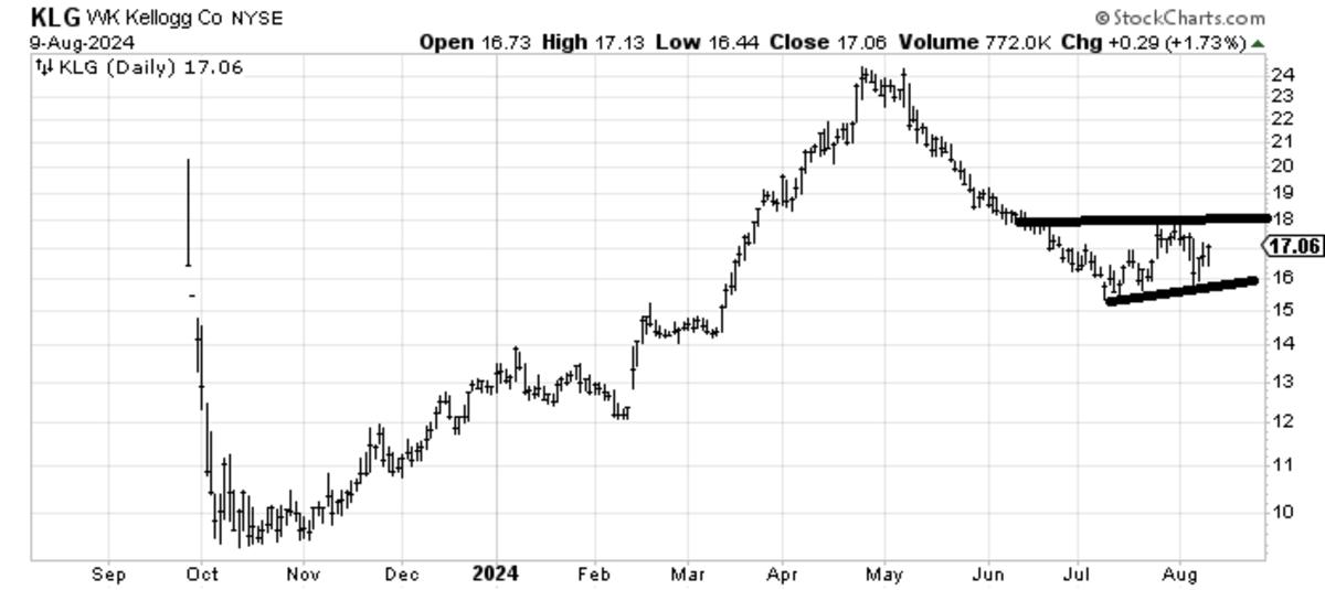 What Happens When the Oversold Rally Ends? - TheStreet Pro