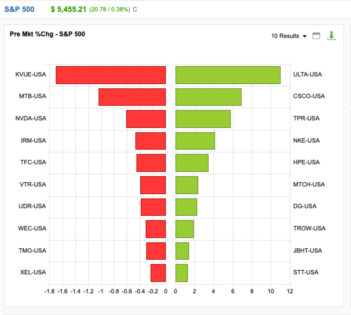 Doug's Daily Diary - TheStreet Pro