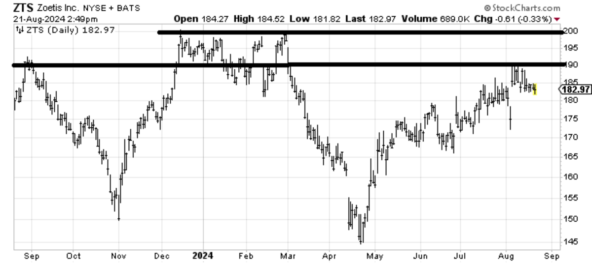 Folks Are Climbing Back on the Bull Bandwagon - TheStreet Pro