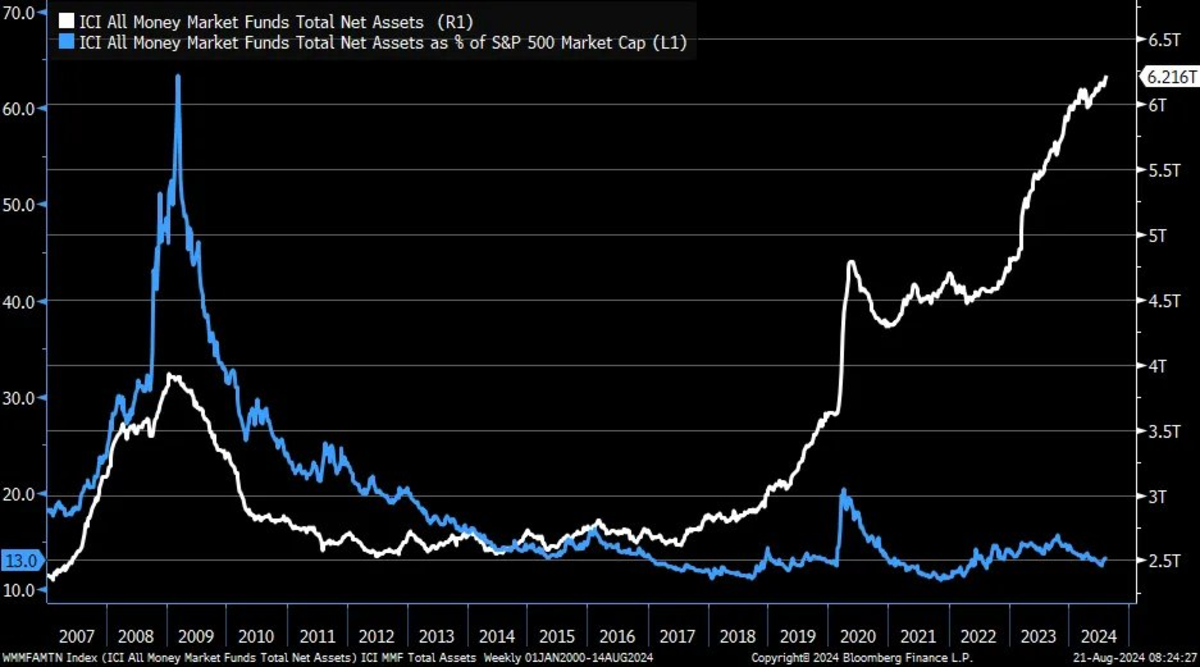 Doug's Daily Diary - TheStreet Pro