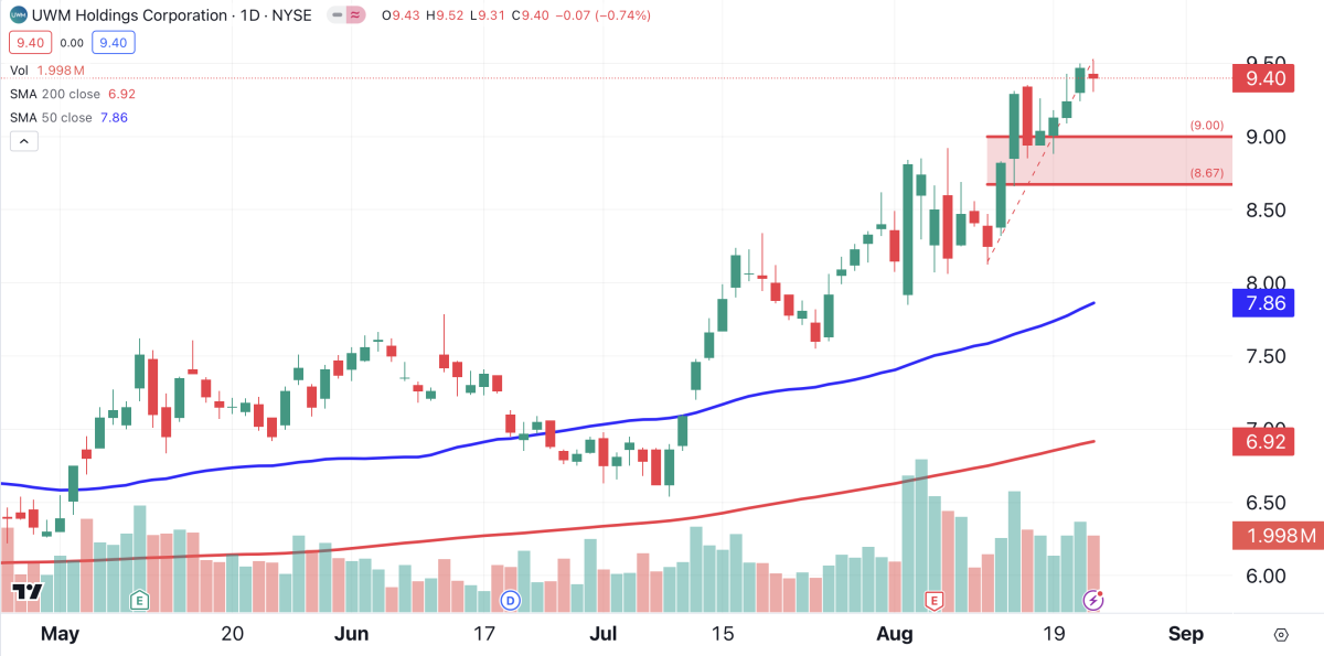 The Dilapidated Housing Market Appears to Be Building a Foundation ...