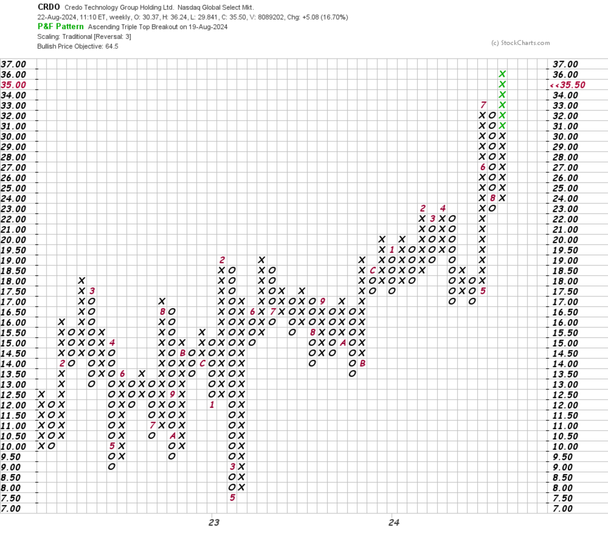 Here's a Semiconductor Name You Probably Don't Recognize, But You ...