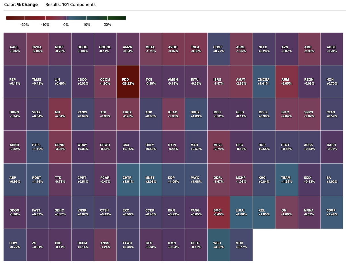 Doug's Daily Diary - TheStreet Pro