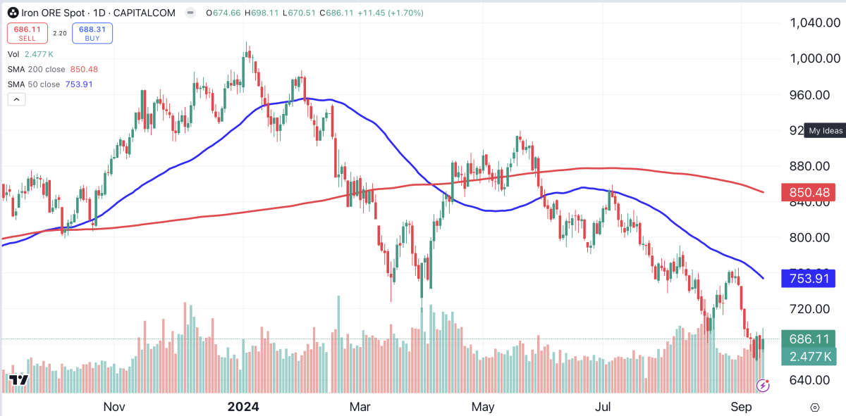These 4 Charts Explain Why the Fed Must Cut by 50 Basis Points ...