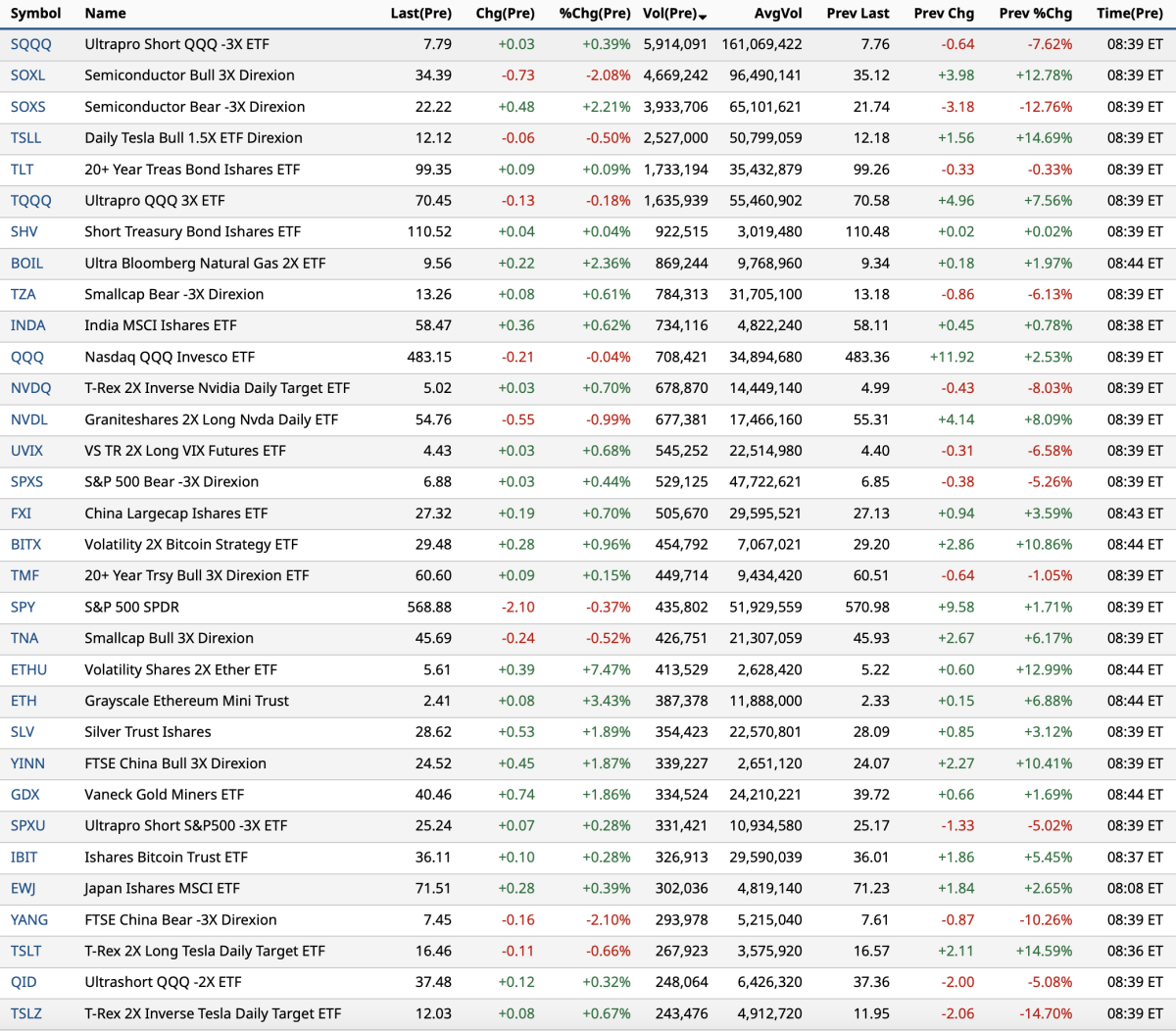 Doug's Daily Diary - TheStreet Pro