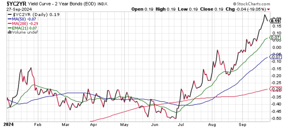 As September Winds Down, Geopolitical Risk Ramps Up - TheStreet Pro
