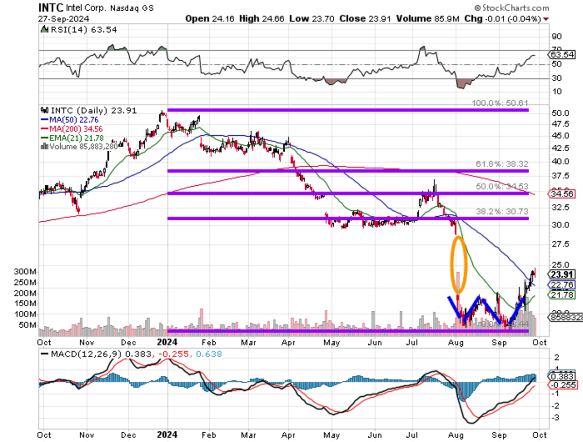 As September Winds Down, Geopolitical Risk Ramps Up - TheStreet Pro