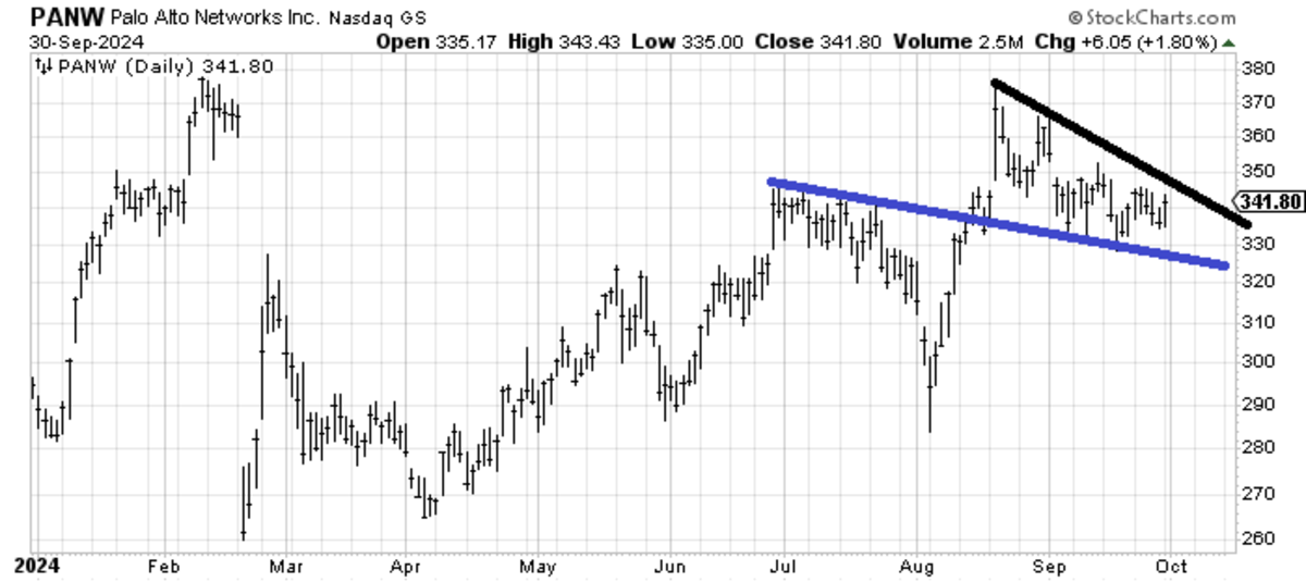 Giddy? Maybe, but Definitely Extremely Greedy. - TheStreet Pro