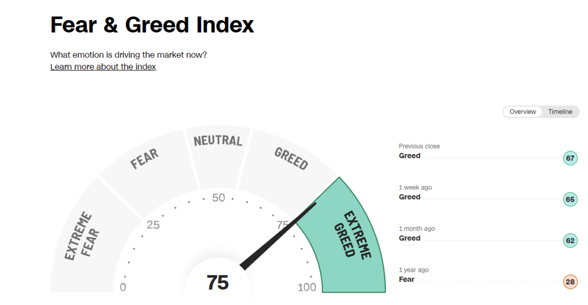 Giddy? Maybe, but Definitely Extremely Greedy. - TheStreet Pro