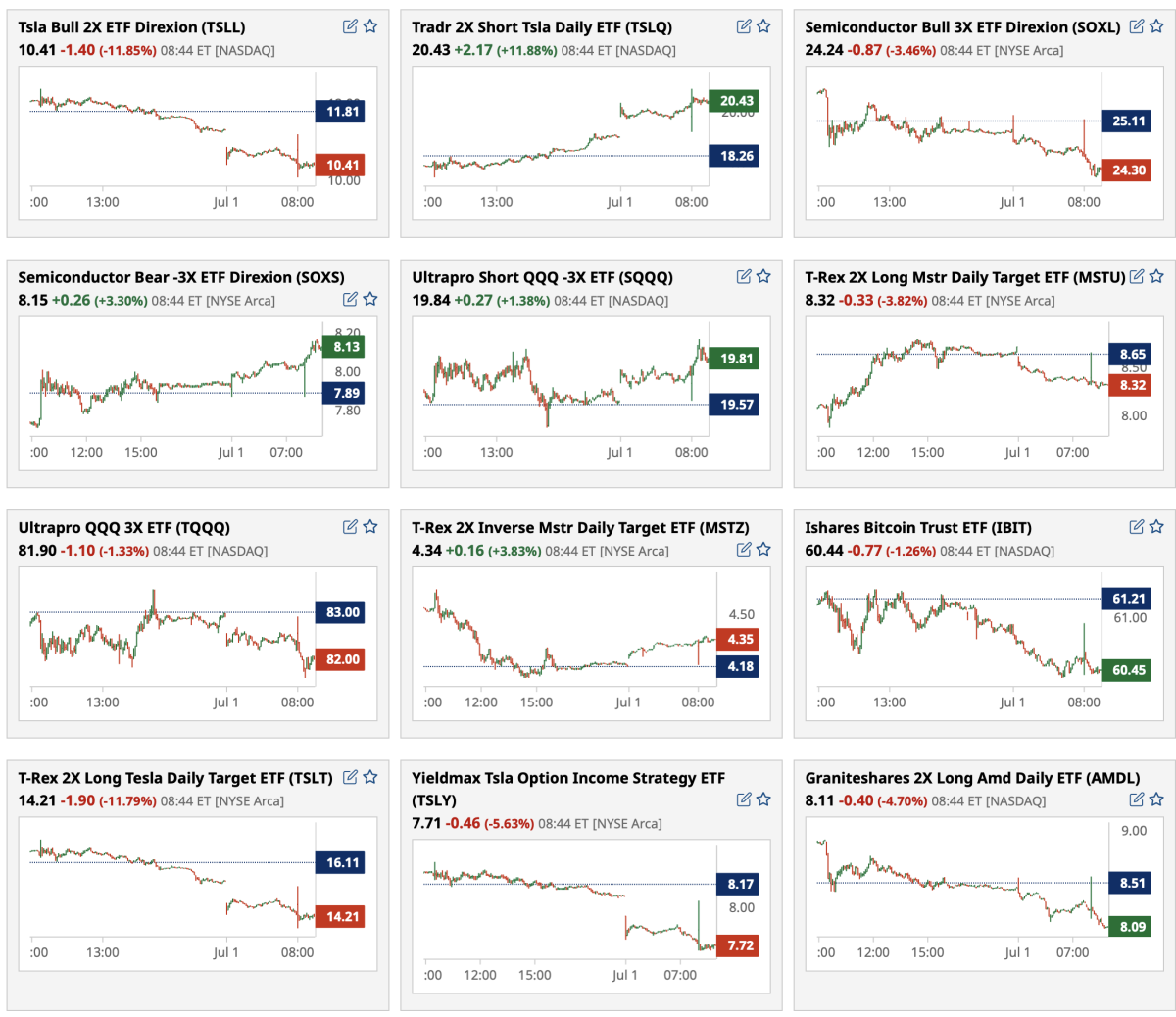 Doug's Daily Diary - TheStreet Pro