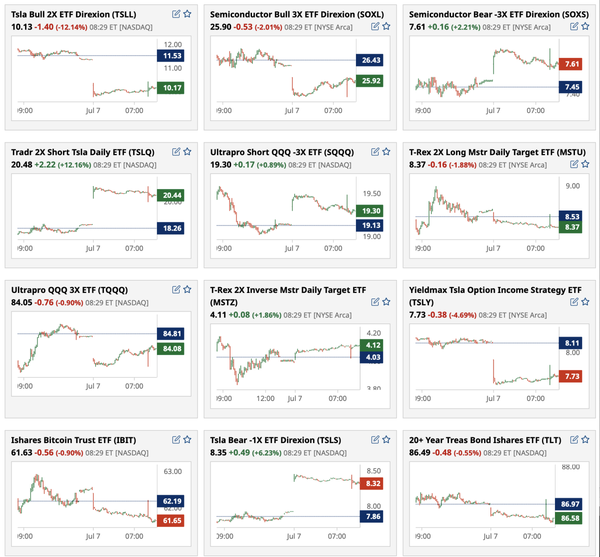 Doug's Daily Diary - TheStreet Pro