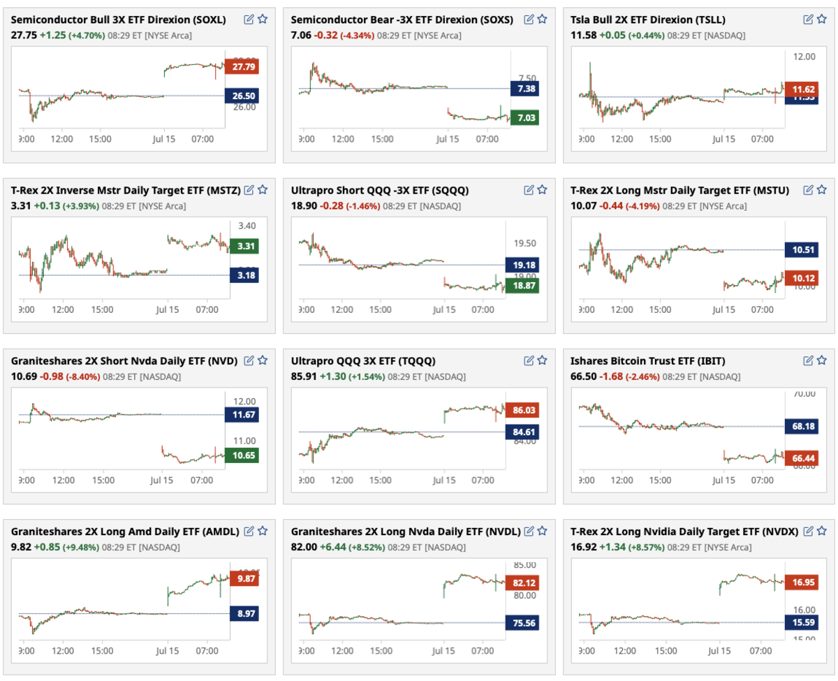 Doug's Daily Diary - TheStreet Pro