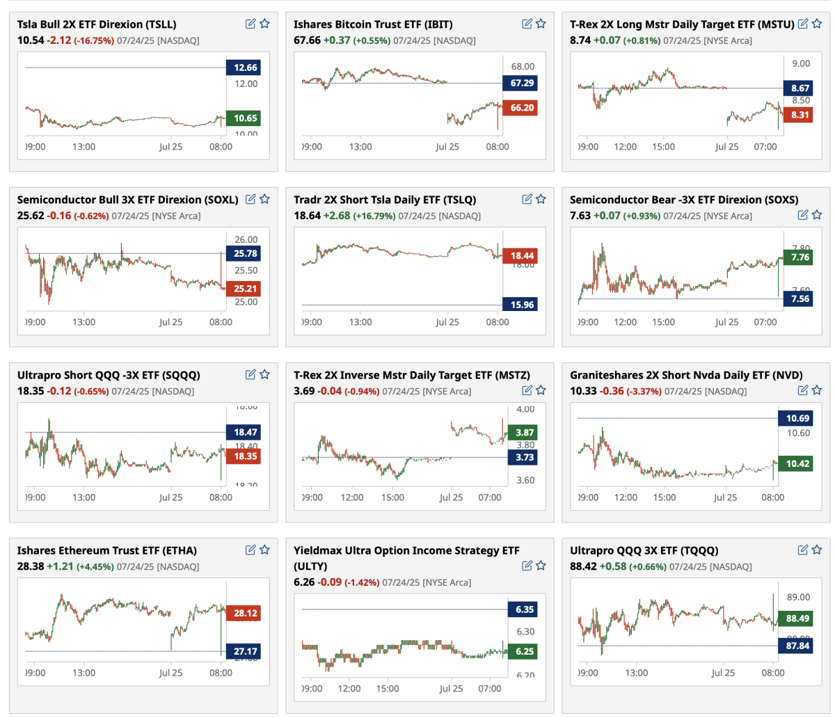 Doug's Daily Diary - TheStreet Pro