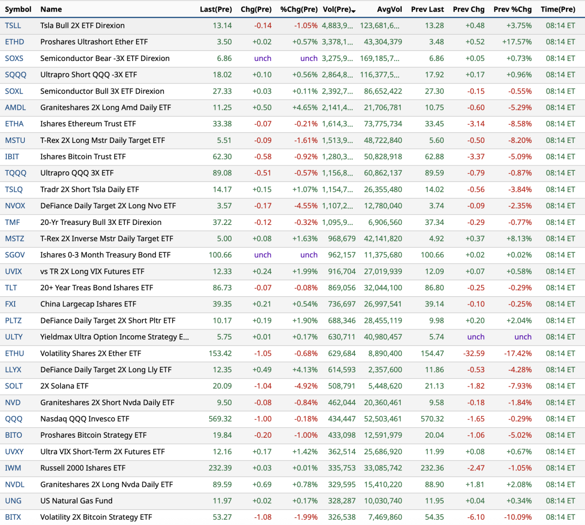 Doug's Daily Diary - TheStreet Pro