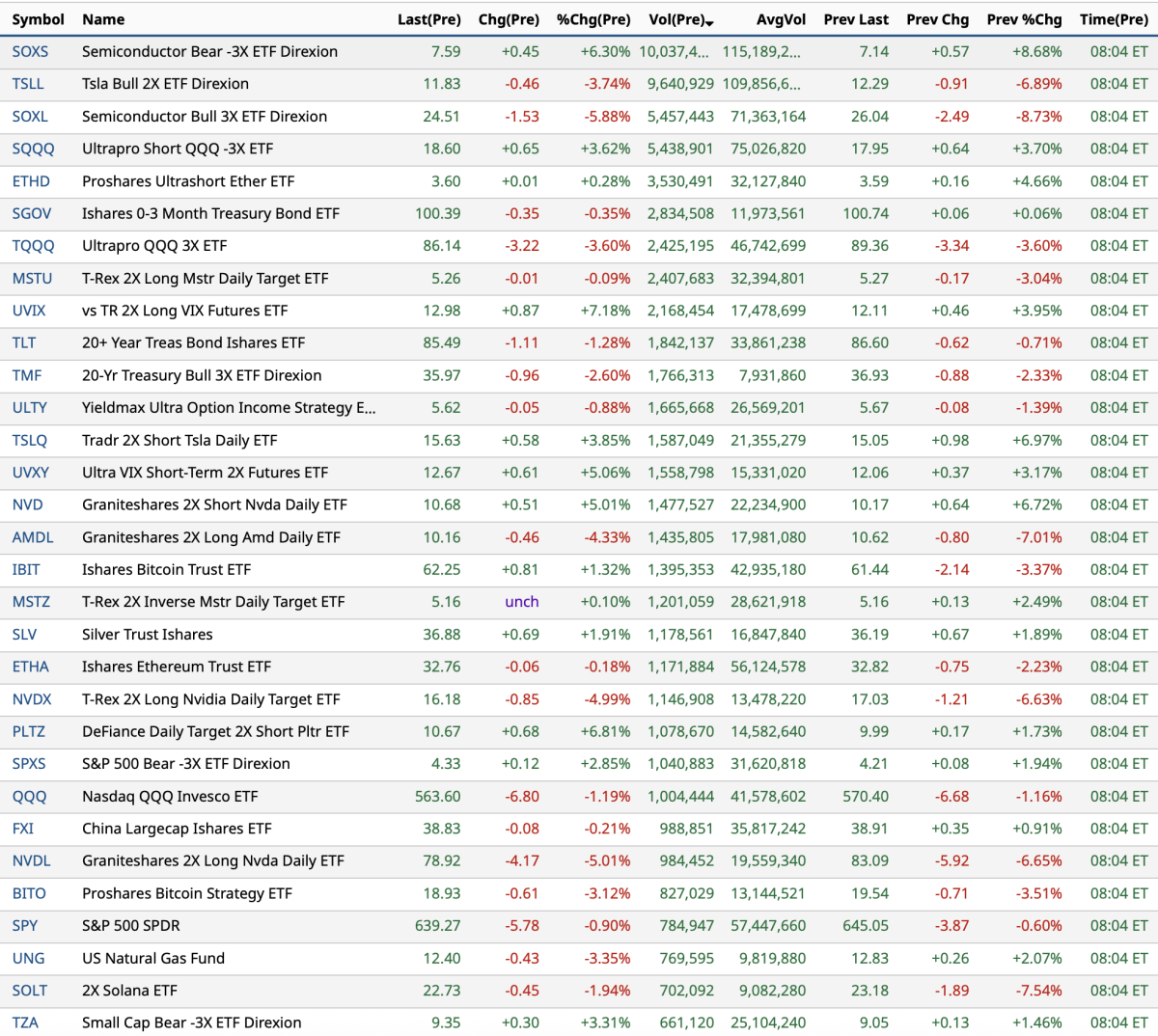 Doug's Daily Diary - TheStreet Pro