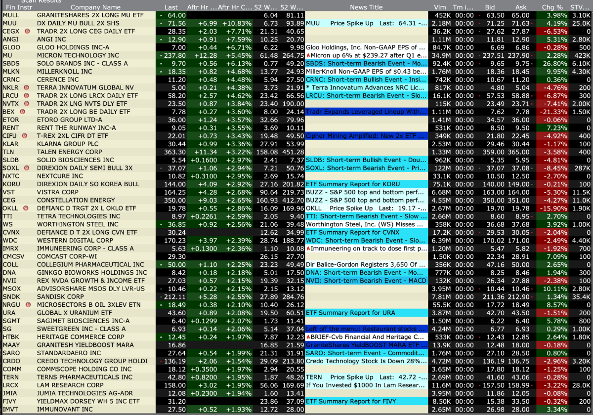 Doug's Daily Diary - TheStreet Pro