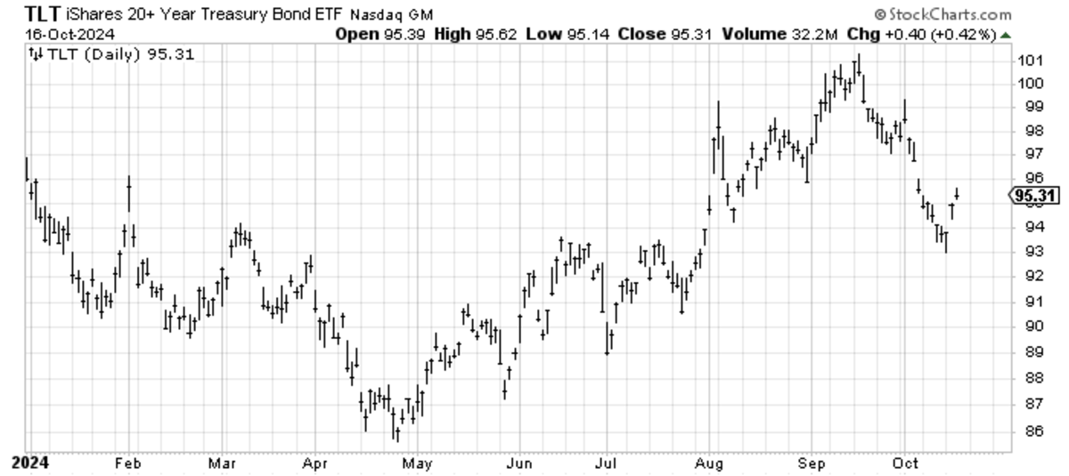 Let's Talk About a Target Price for the Russell 2000 - TheStreet Pro