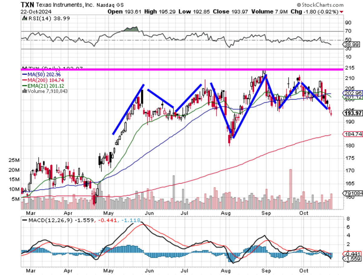 Staying Nimble on Policy, GE, the Golden Arches and Texas Instruments ...