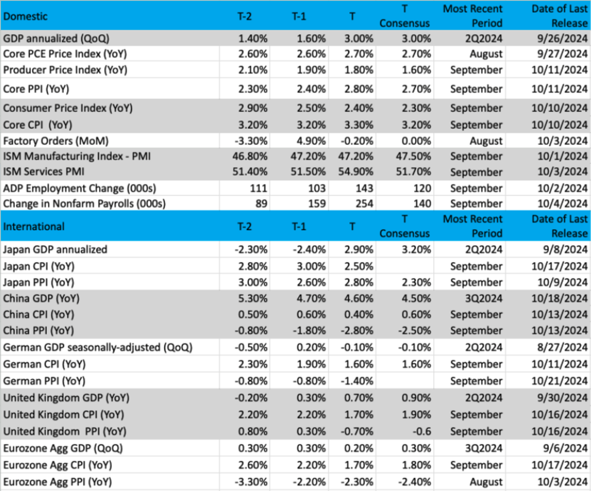 Weekly Roundup: Multiple Points of Confirmation for Our Portfolio ...