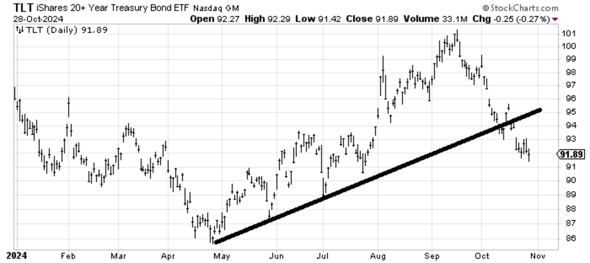 Has Meme Stock Mania Returned on the Same Day That Investors Up Their ...
