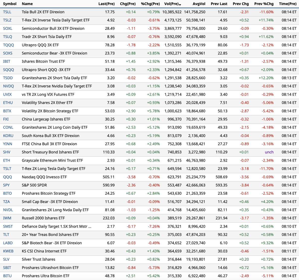 Doug's Daily Diary - TheStreet Pro