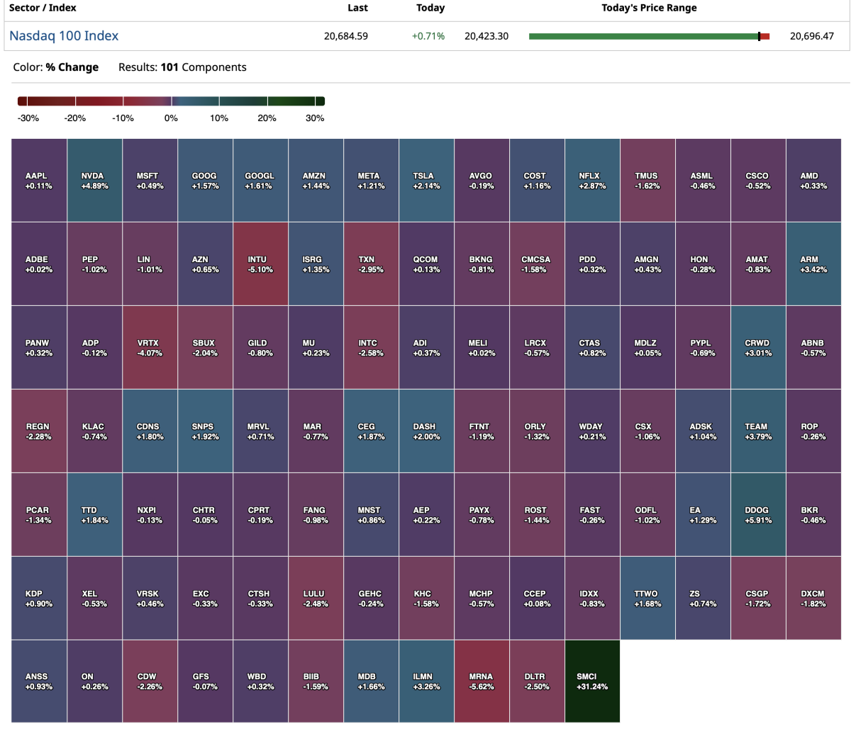 Doug's Daily Diary - TheStreet Pro