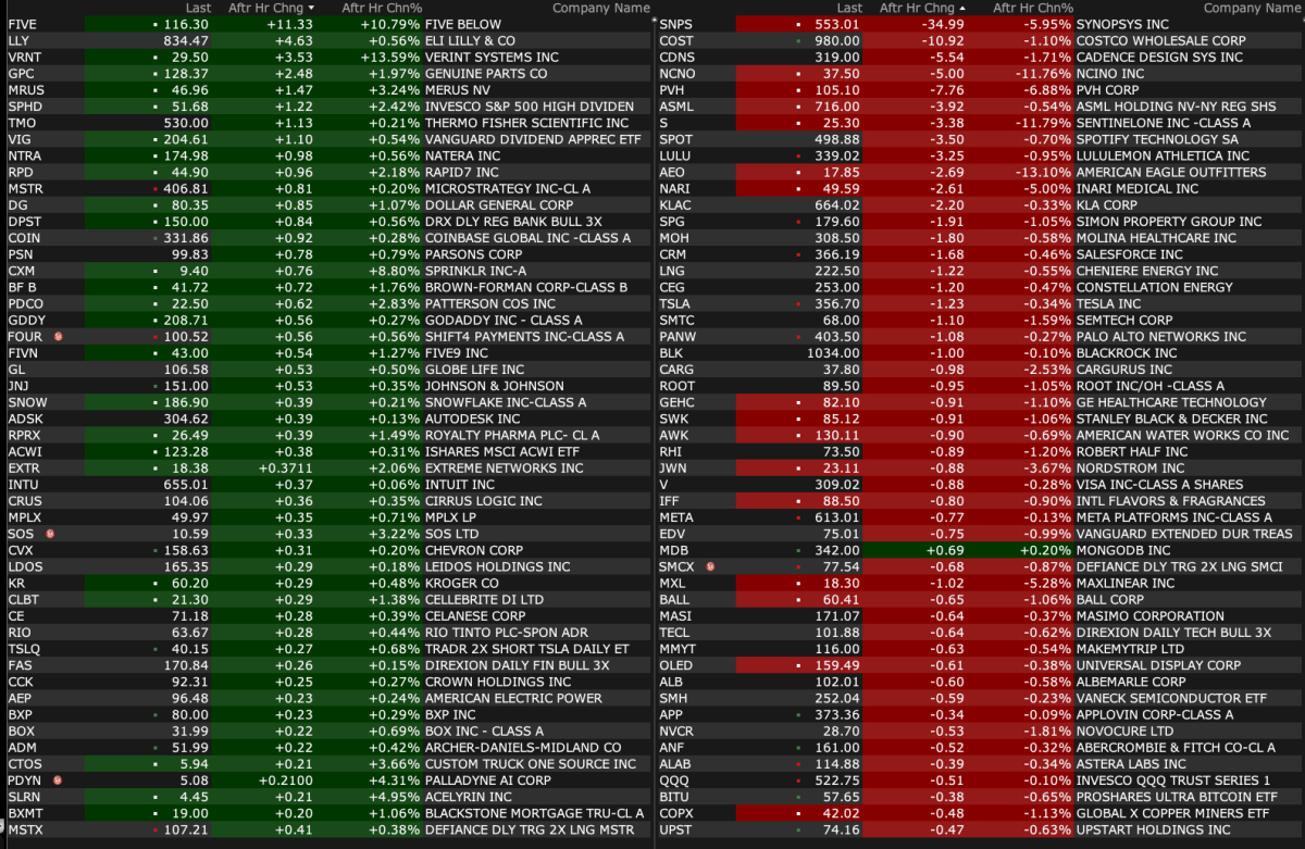 Doug's Daily Diary - TheStreet Pro