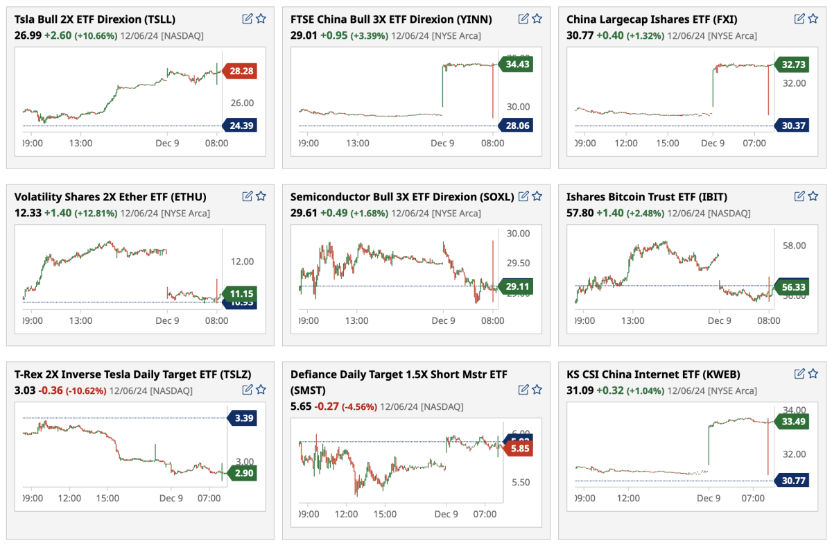 Doug's Daily Diary - TheStreet Pro