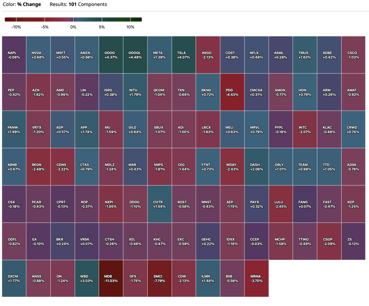 Doug's Daily Diary - TheStreet Pro