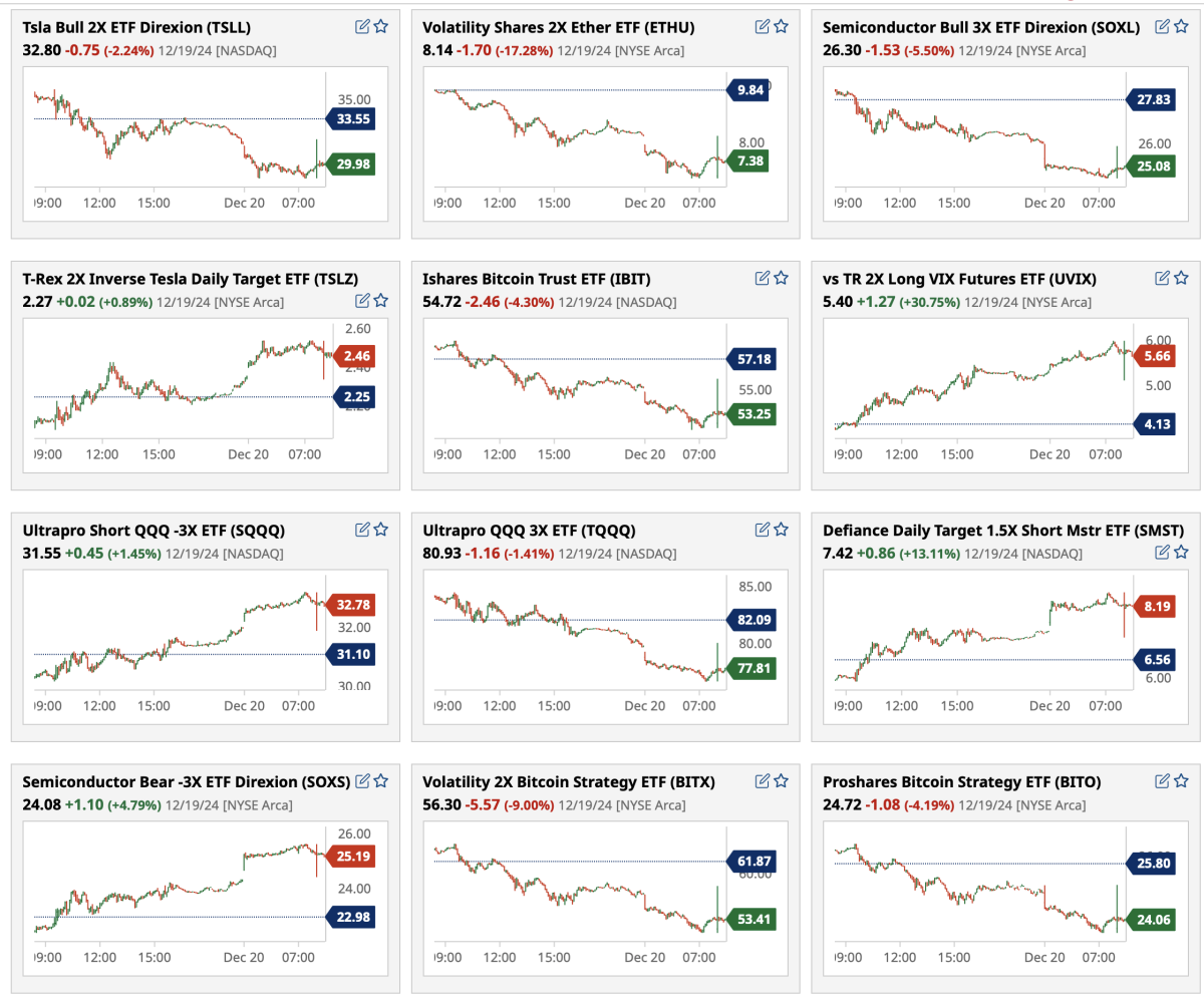 Doug's Daily Diary - TheStreet Pro