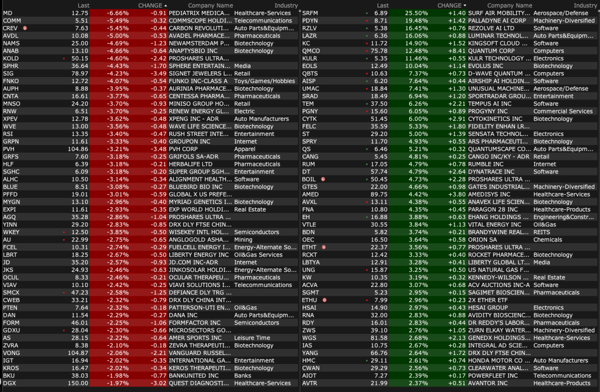 Doug's Daily Diary - TheStreet Pro