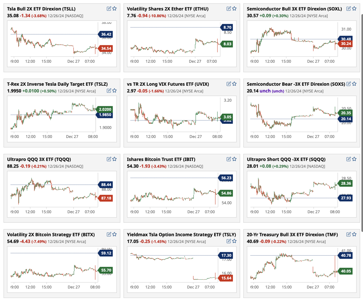 Doug's Daily Diary - TheStreet Pro
