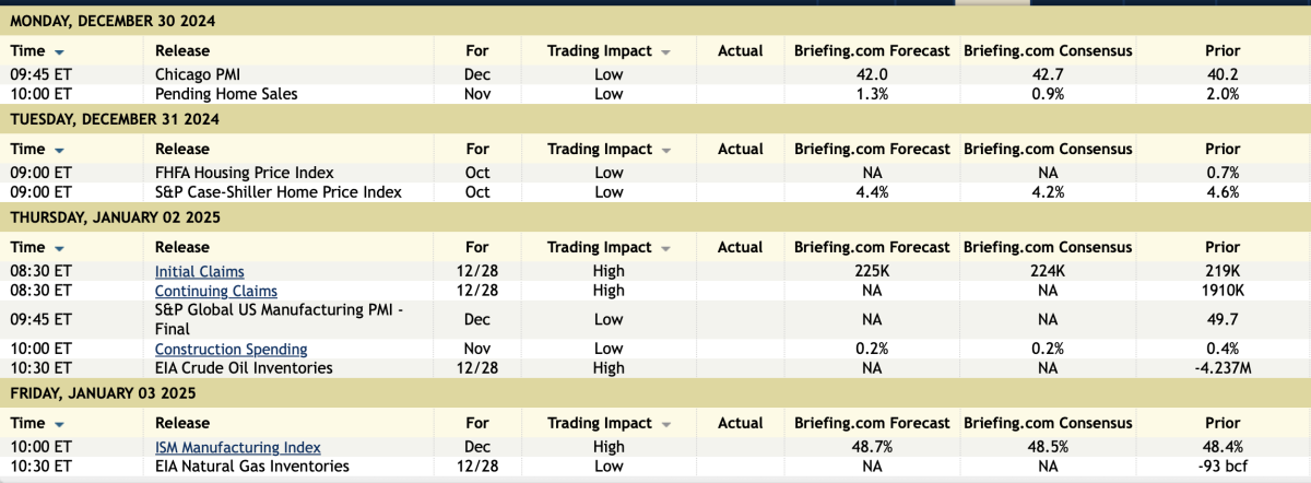 Doug's Daily Diary - TheStreet Pro