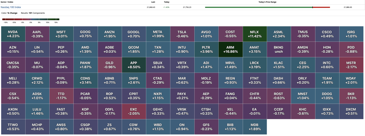 Doug's Daily Diary - TheStreet Pro